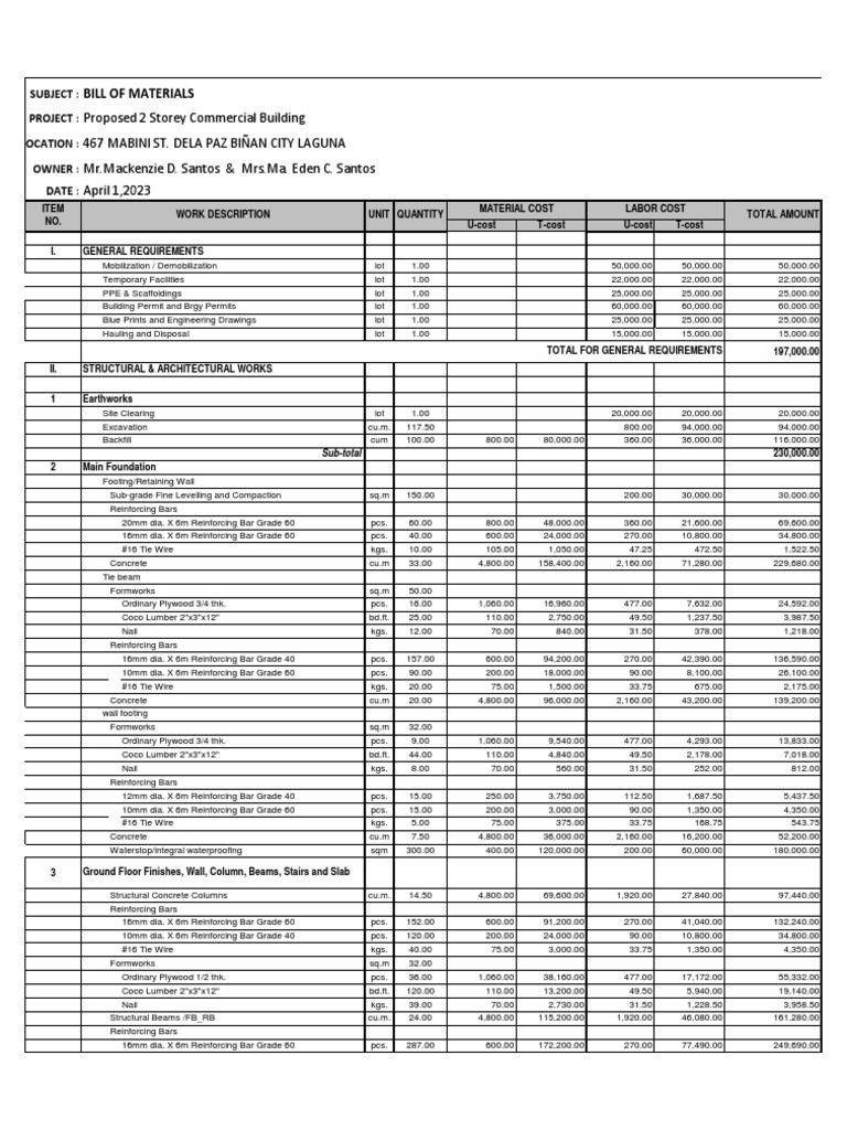 467 Mabini St. Dela Paz Biñan City Laguna Proposed 2 Storey Commercial ...