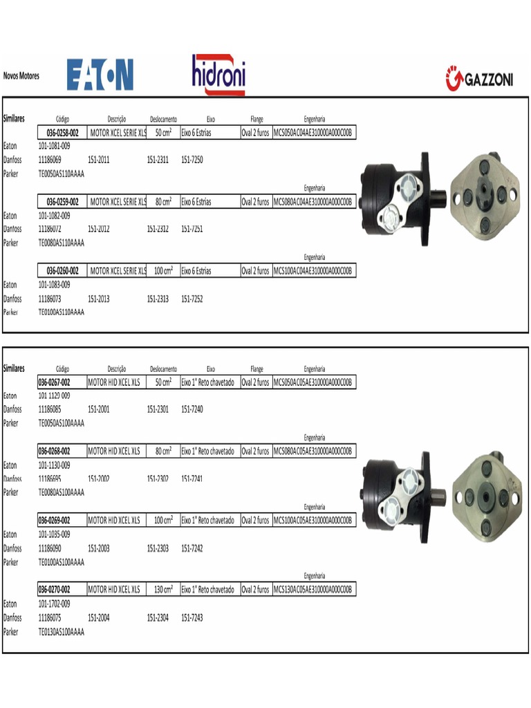 Referencia Cruzada Motores Eaton X Danfoss X Parker | PDF