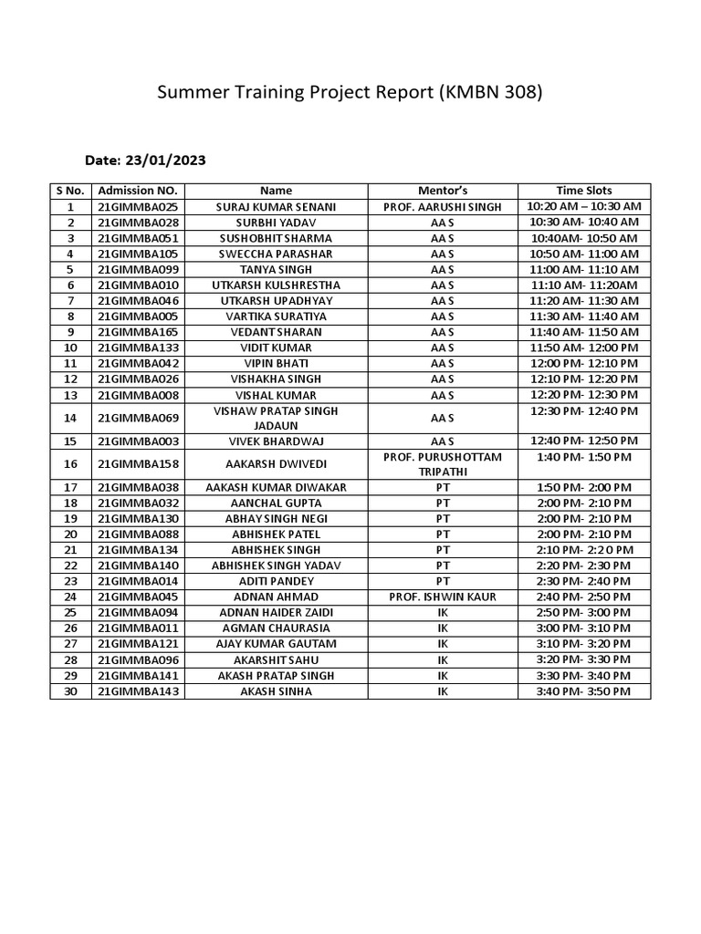 STPR Presentation Schedule (KMBN 308) | PDF