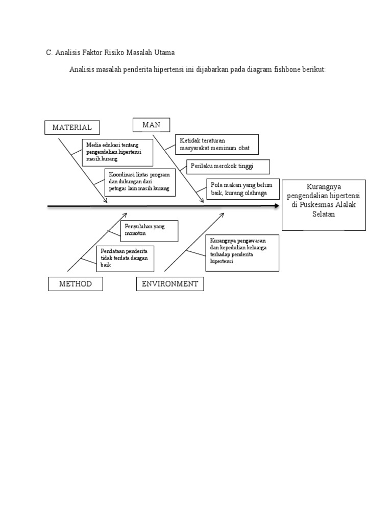 Fishbone Dan Bab 4 | PDF
