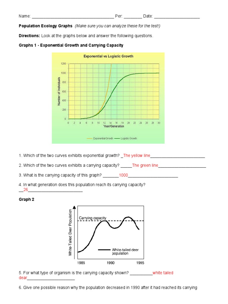 Population Ecology Graph Analysis | PDF | Predation | Moose