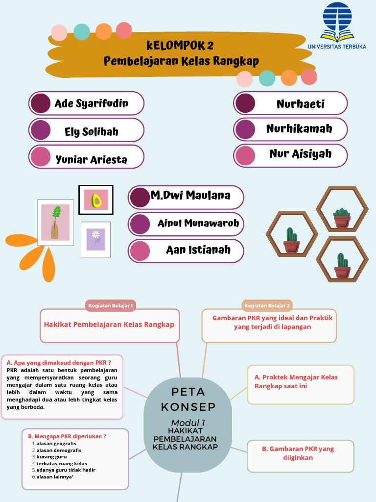 Peta Konsep Modul 1 PKR | PDF