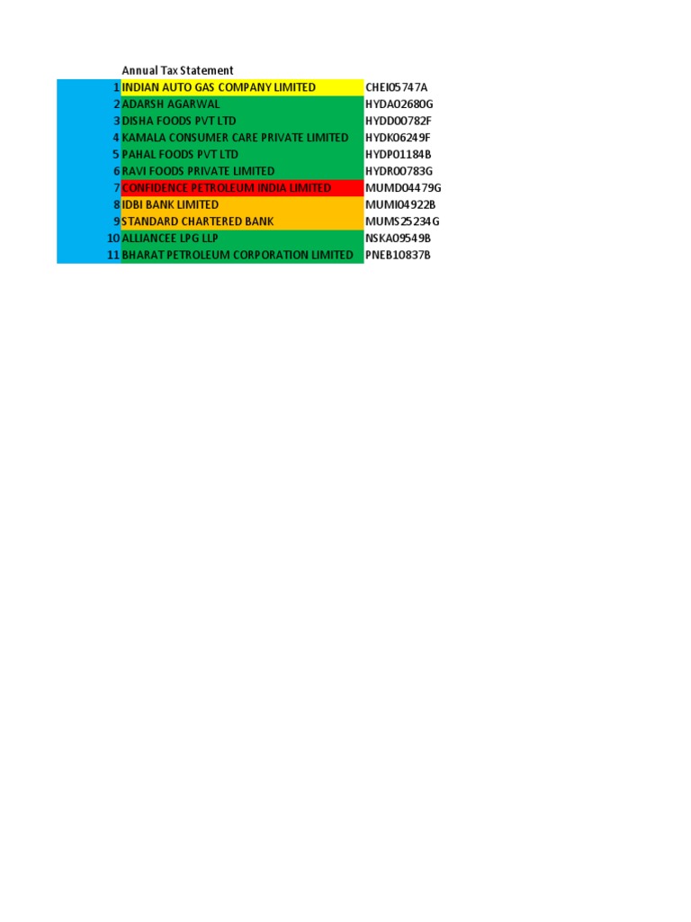 Corporate Tax Summary | PDF