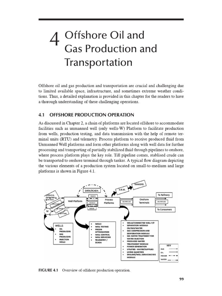 Chapter 4 Offshore Production | PDF
