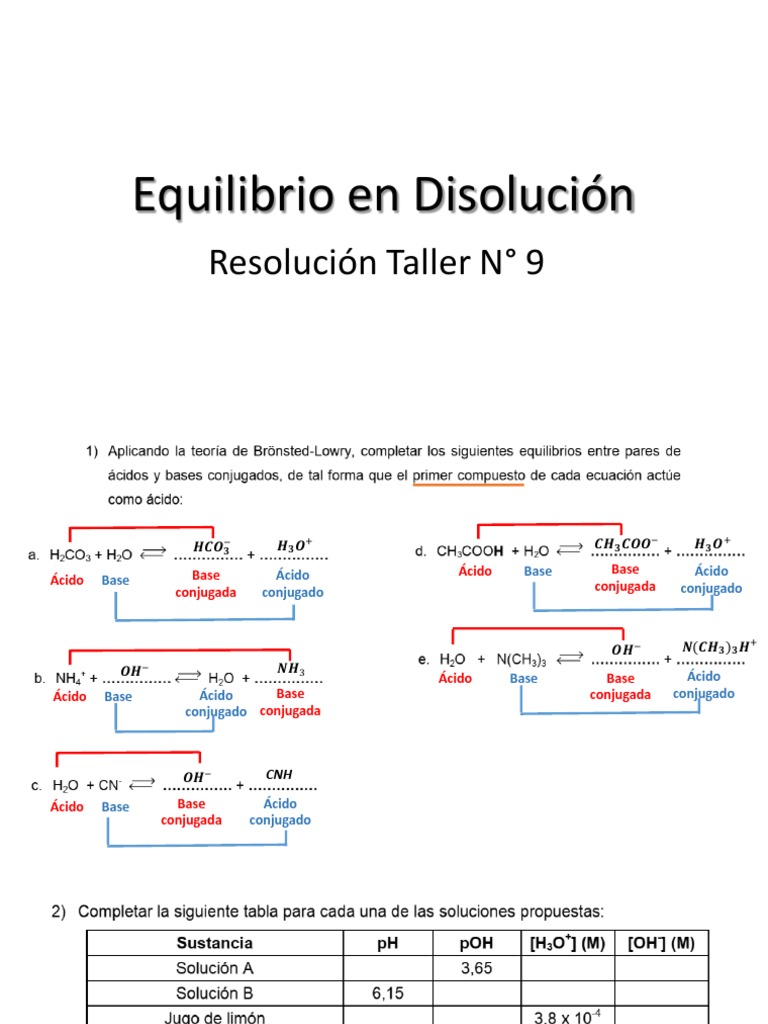 Cálculo de pH y pOH en Disoluciones | PDF | Moléculas | Sustancias químicas