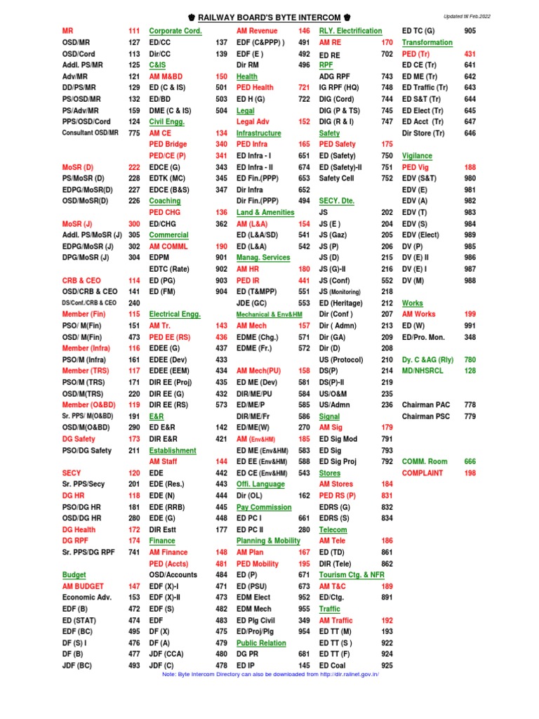 Byte Intercom Directory RB.2 | PDF