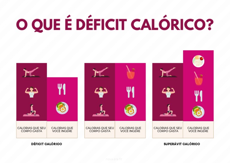 O que é déficit calórico? Como funciona para emagrecer | PDF