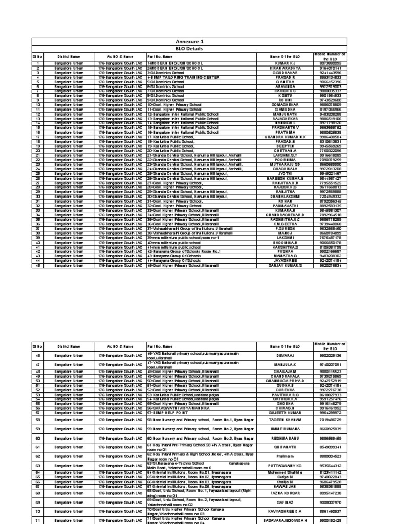 Annexure-1 BLO Details | PDF
