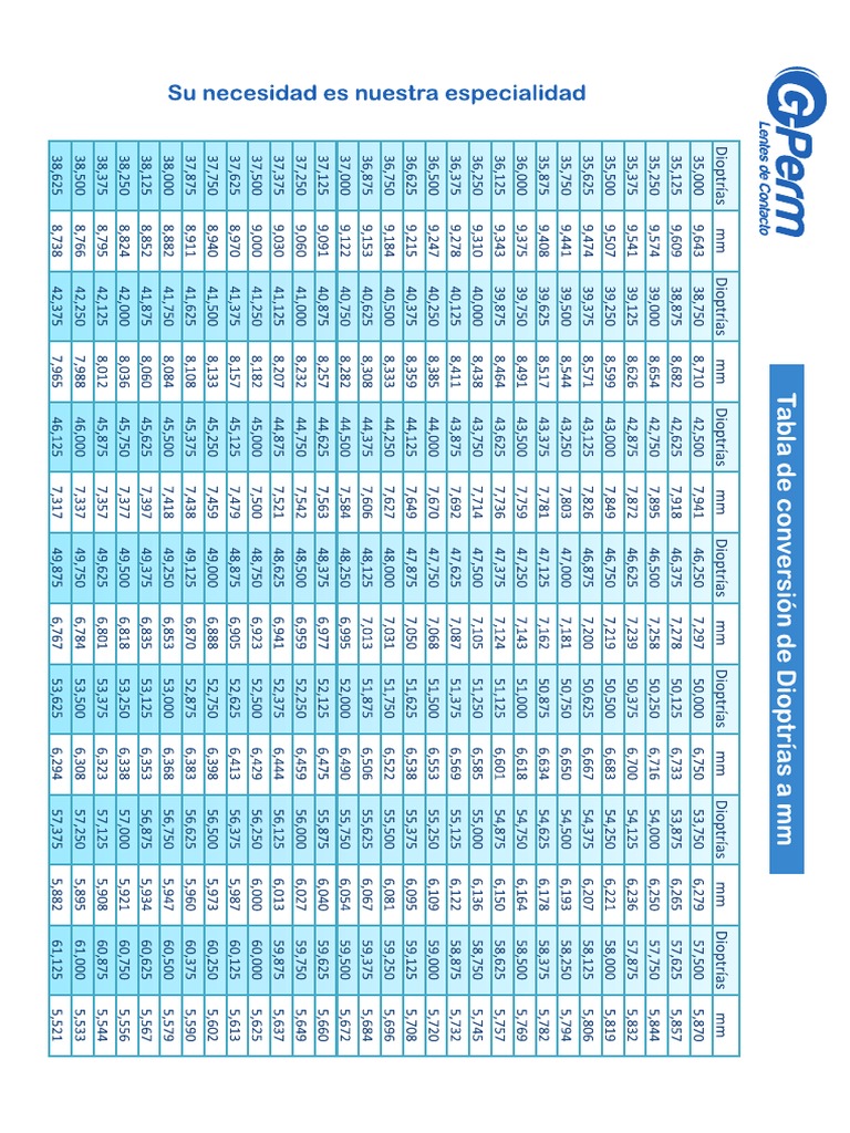 Tabla de Conversion de Dpt a Mm | PDF