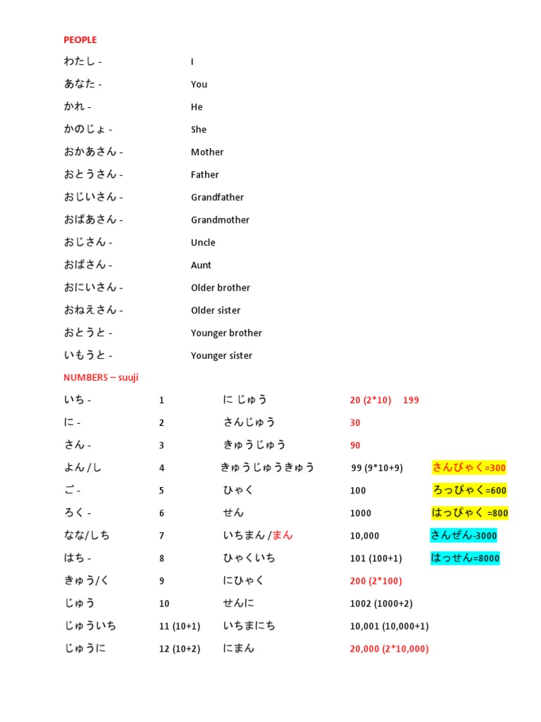 HIRAGANA WORDS PRACTICEk | PDF