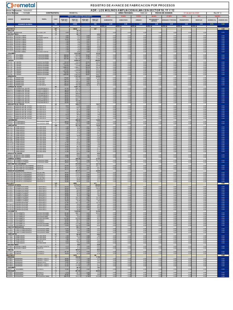 1 Proy. Adr Ampl. Almacen - Packing List-S11 - Remetal - Rev.0 | PDF