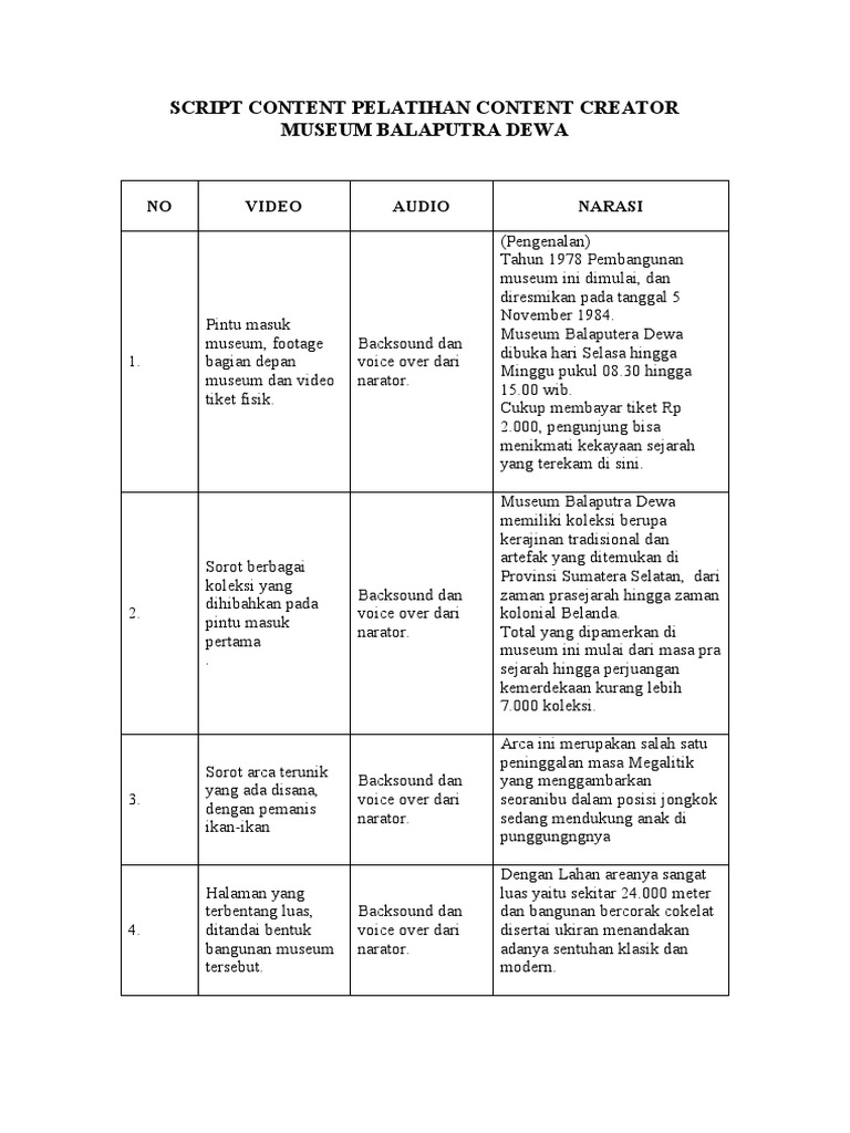 Script Content Museum | PDF | Ilmu Sosial