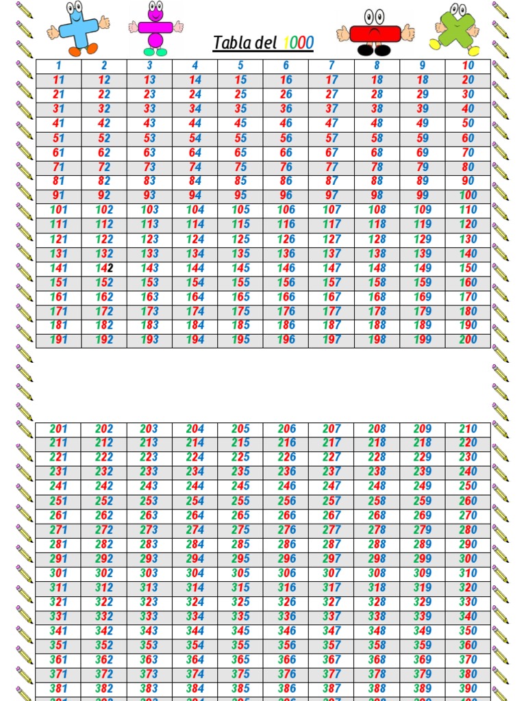 Tabla Desde El 1 Al 1000 1 | PDF