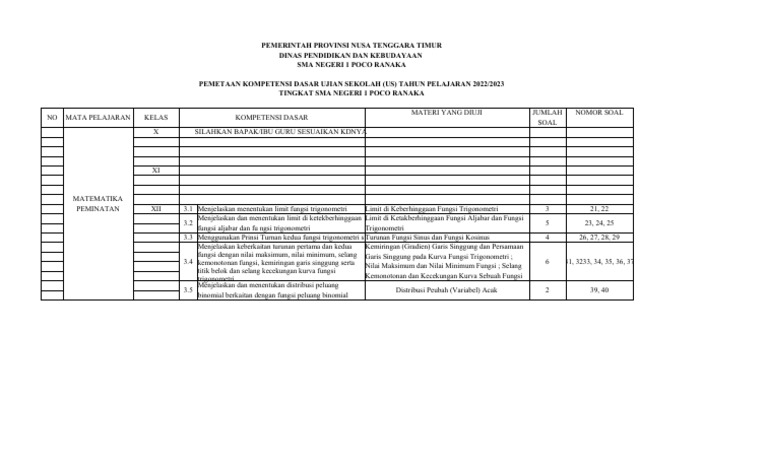 Contoh Format Pemetaan KD | PDF