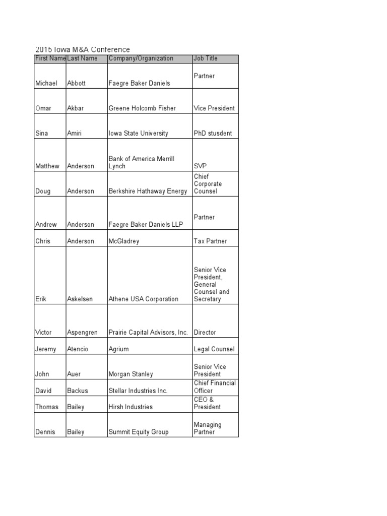 Final Attendee List | PDF