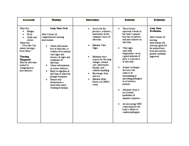 NCP 3 | PDF | Infection | Fever