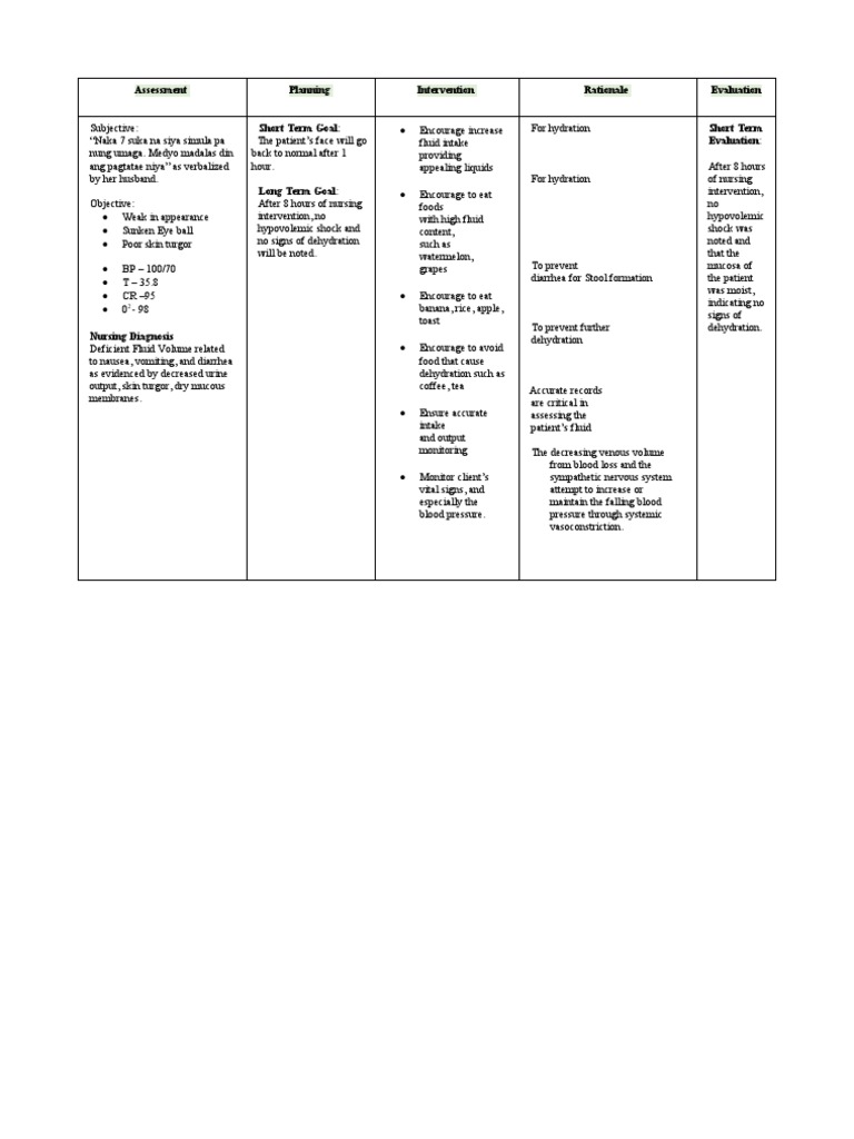 NCP Dehydration | PDF | Dehydration | Shock (Circulatory)