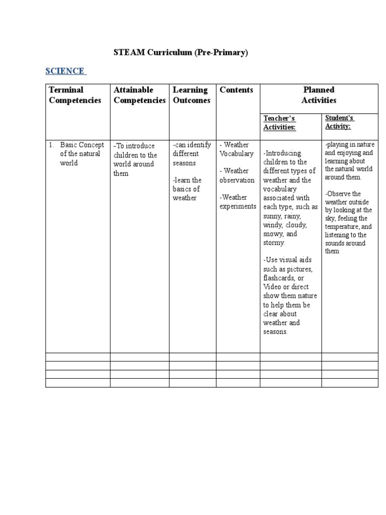 STEAM Curriculum | PDF | Cognition | Learning