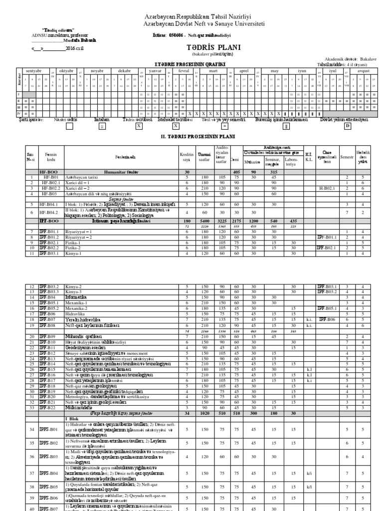 Neft_qaz_muhendisliyi | PDF
