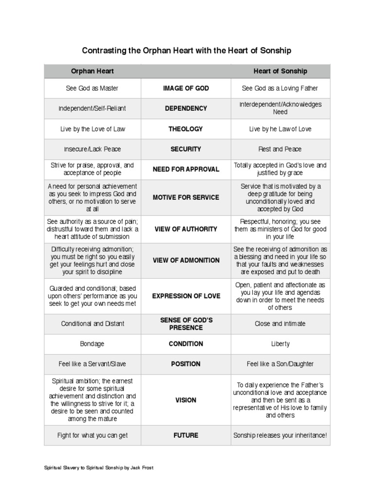 Orphan Spirit Comparison | PDF