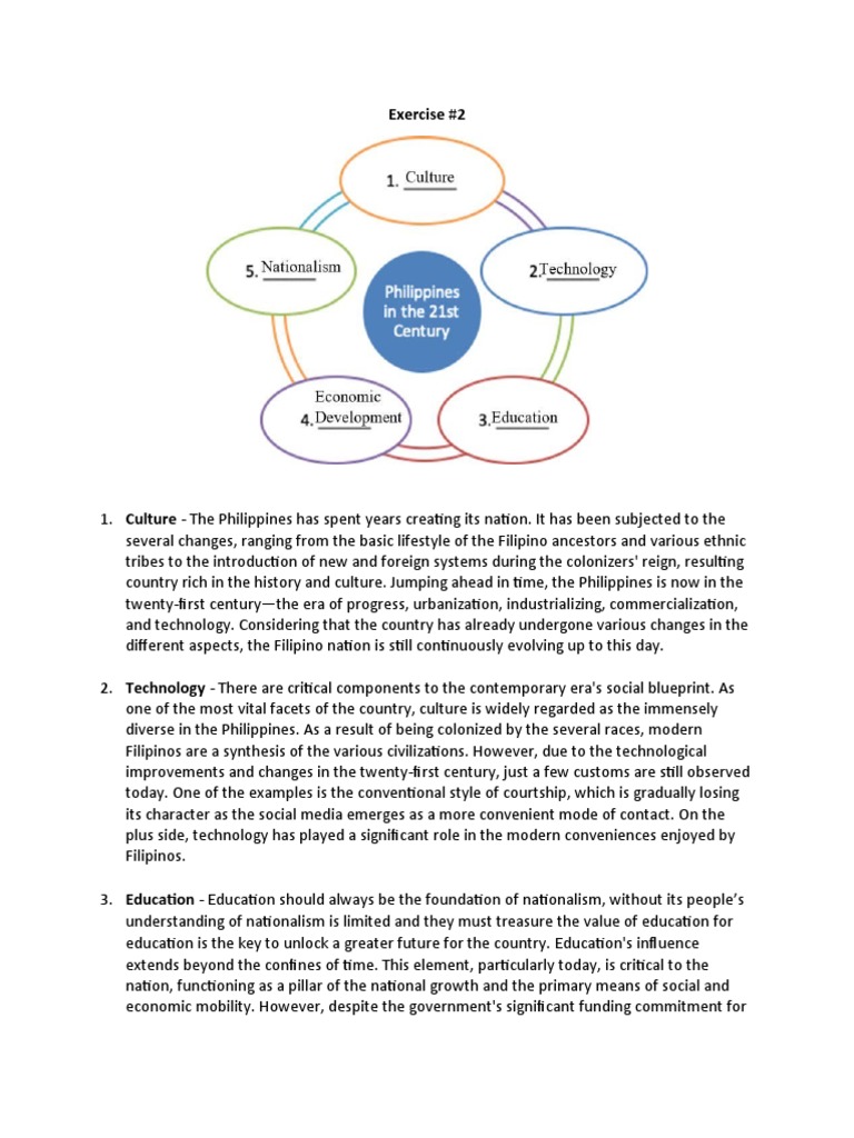 ASSESSMENT # 2 PhilIppine in The 21st Century Blueprint of Nationalism ...