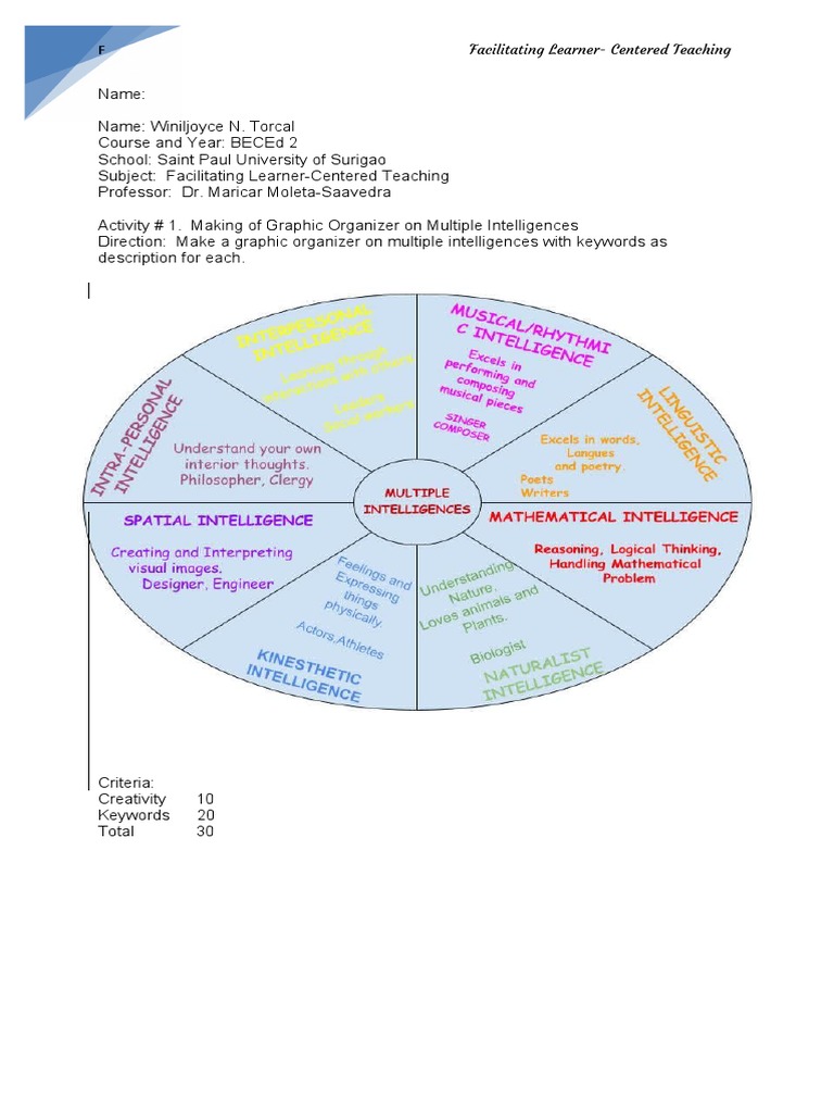 Activity # 1. Making of Graphic Organizer On Multiple Intelligences | PDF | Career & Growth