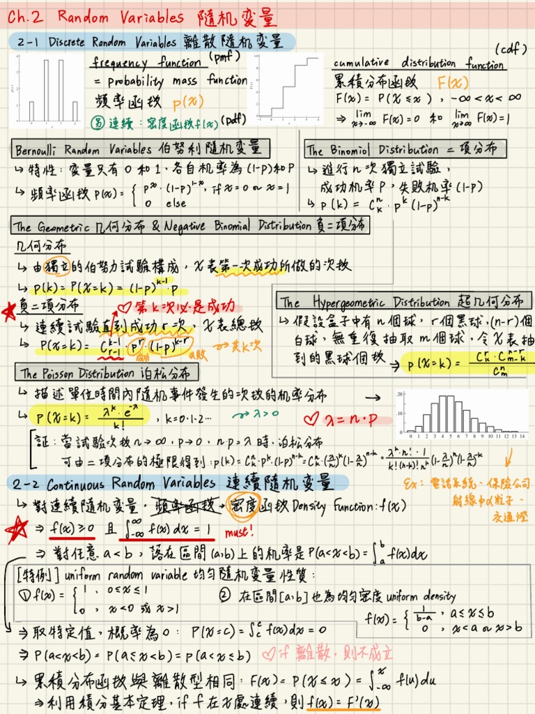 Mathematic Computing Ch2 Note Pdf