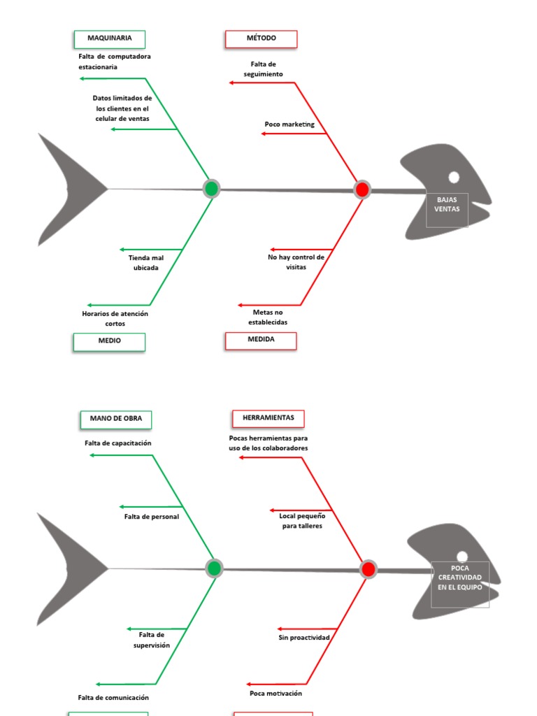 Diagrama Ishikawa 2 | PDF