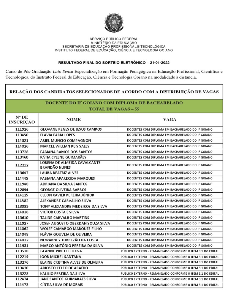 2022-01!21!12!05!13-Dia 21-01 - Resultado Final - Sorteio Eletrônico | PDF