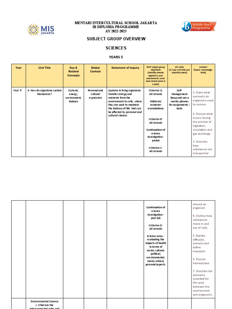 MYP Y5 Science OVERVIEW | Download Free PDF | Waves | Electrical ...