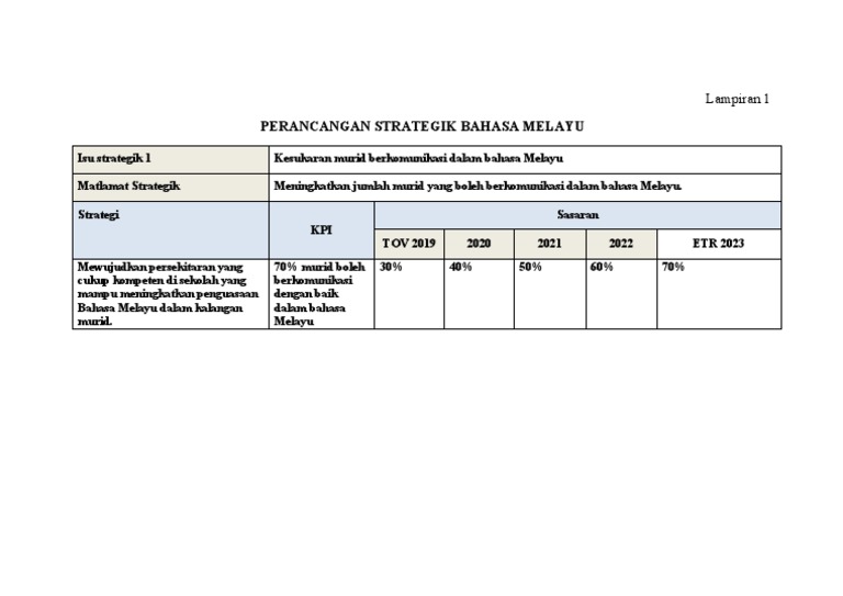 Pelan Strategik 2020-2024 | PDF