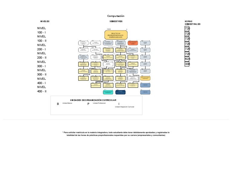 ESPOL _ Malla Académica_Computación | PDF