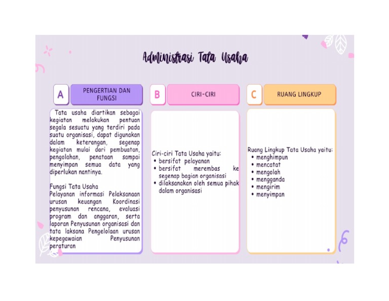 Mind Mapping Administrasi | PDF