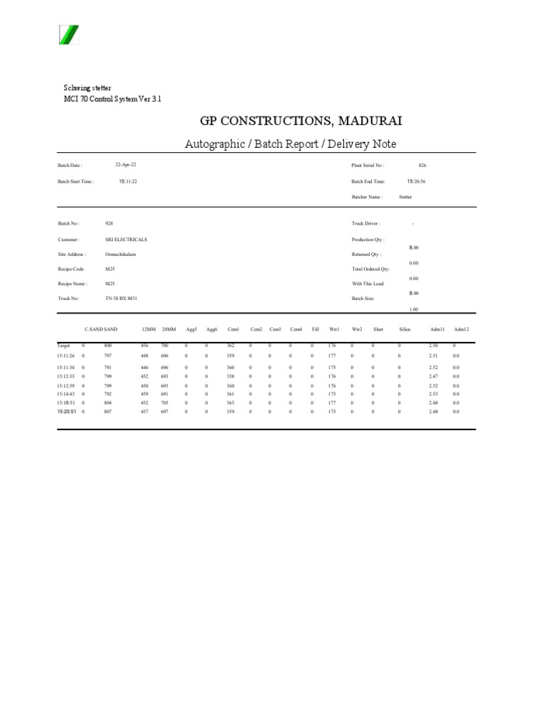 MCI 70 Control System batch report | PDF