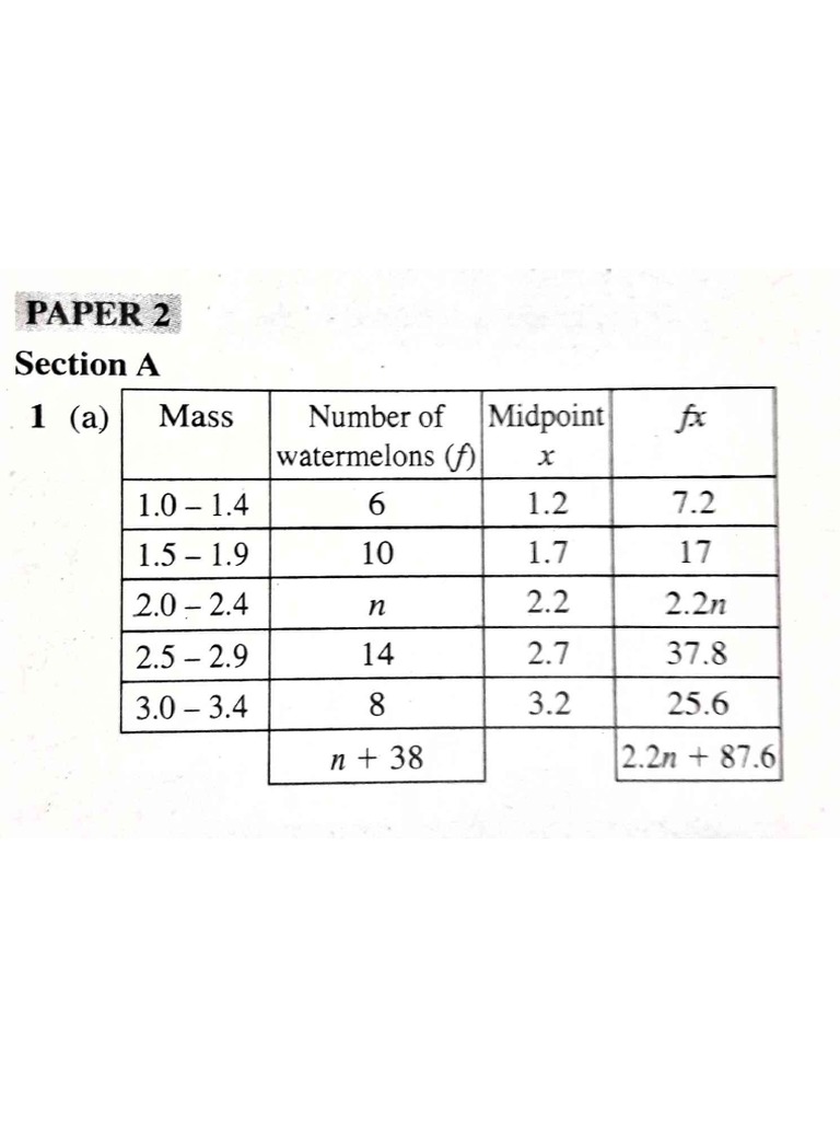 2021 SPM Add - Maths K1 - K2 Jawapan | PDF