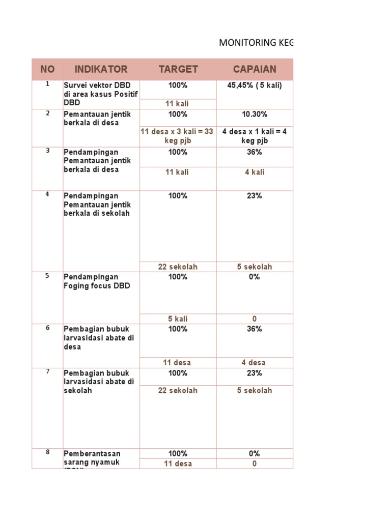 Monitoring Program | PDF