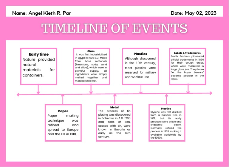Timeline of Events | PDF | Glasses | Building Materials