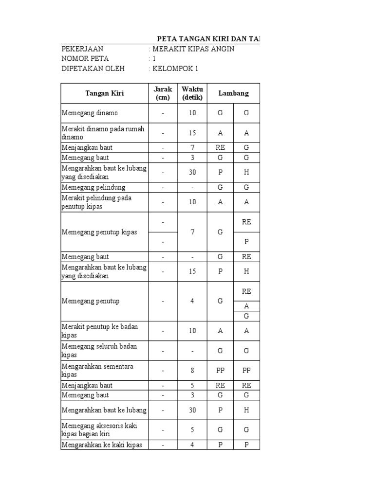 Peta Tangan Kiri Dan Tangan Kanan Pdf
