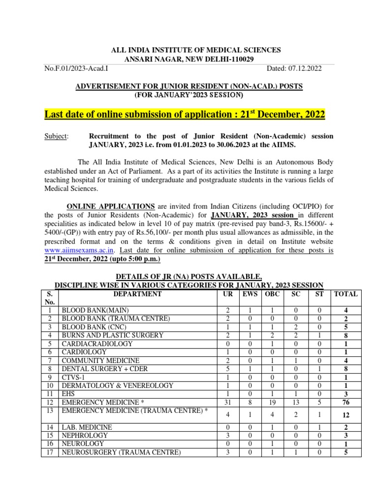 AIIMS Junior Resident Recruitment 2023 | PDF | Medical School | Dental ...