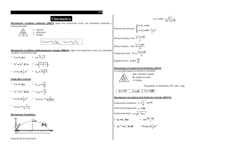 Formulas de Cinematica | PDF
