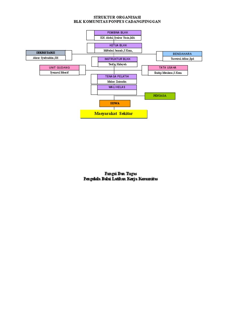 Struktur-Organisasi BLKK | PDF | Karier & Perkembangan