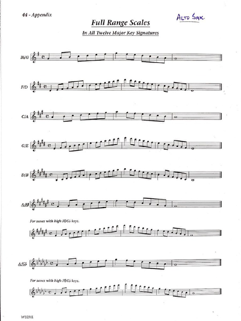 Scale Packet 2020 Alto Sax | PDF