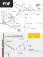 Fe-W Phase Diagram | PDF | Applied And Interdisciplinary Physics | Phases Of Matter