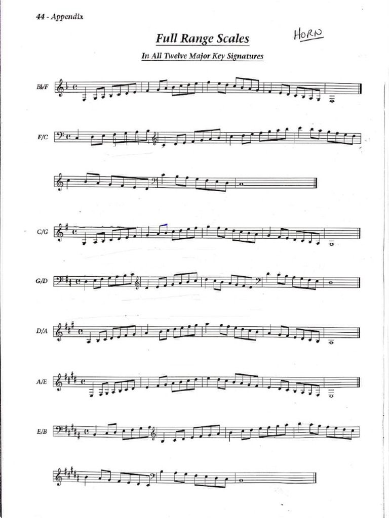 Scale Packet 2020 French Horn | PDF