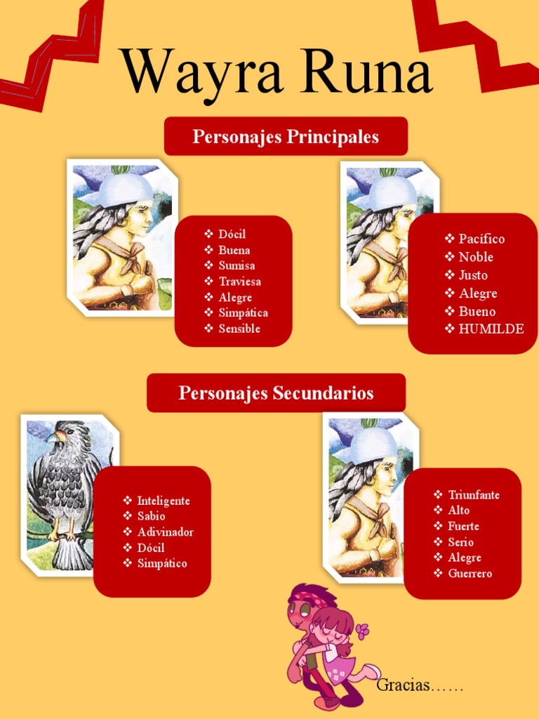 Infografia Sobre Las Características de Los Personajes de Wayra Runa | PDF