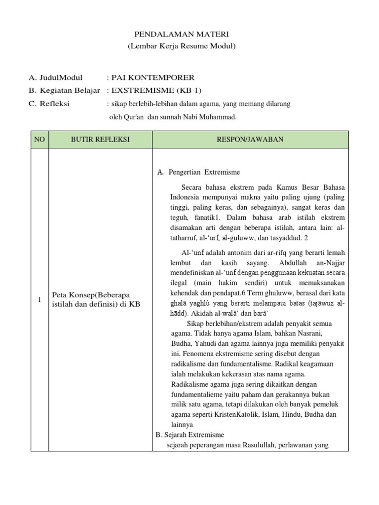 Resume PAI Kontemporer Revisi | PDF