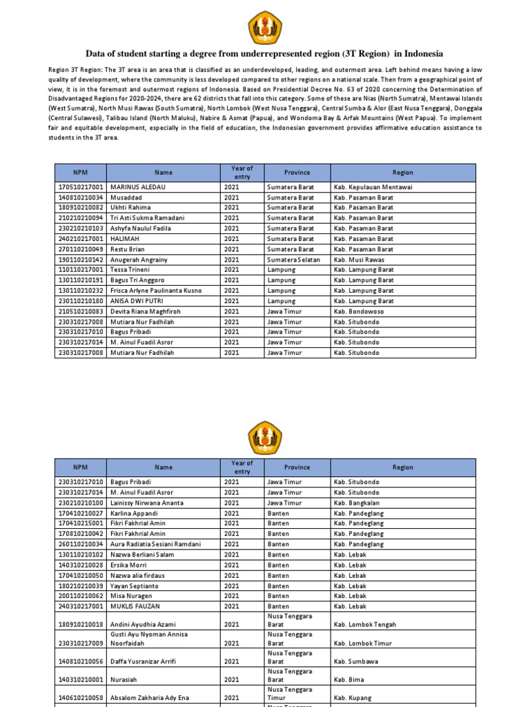 Track Underrepresented Group of Student Starting Degree 2021 1 | PDF