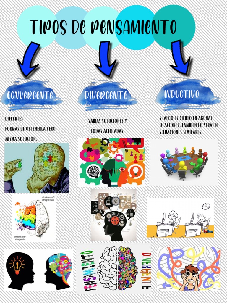Tipos de Pensamiento | PDF