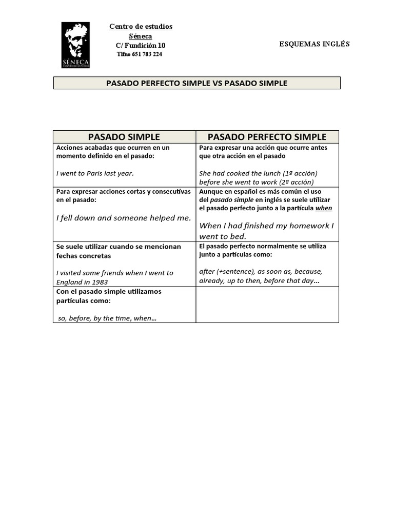 14) Pasado Simple Vs Pasado Perfecto | PDF