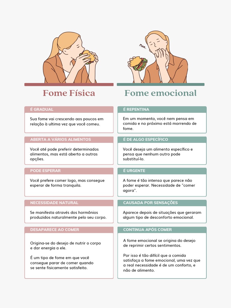 (PDF) Fome Física X Fome Emocional | PDF